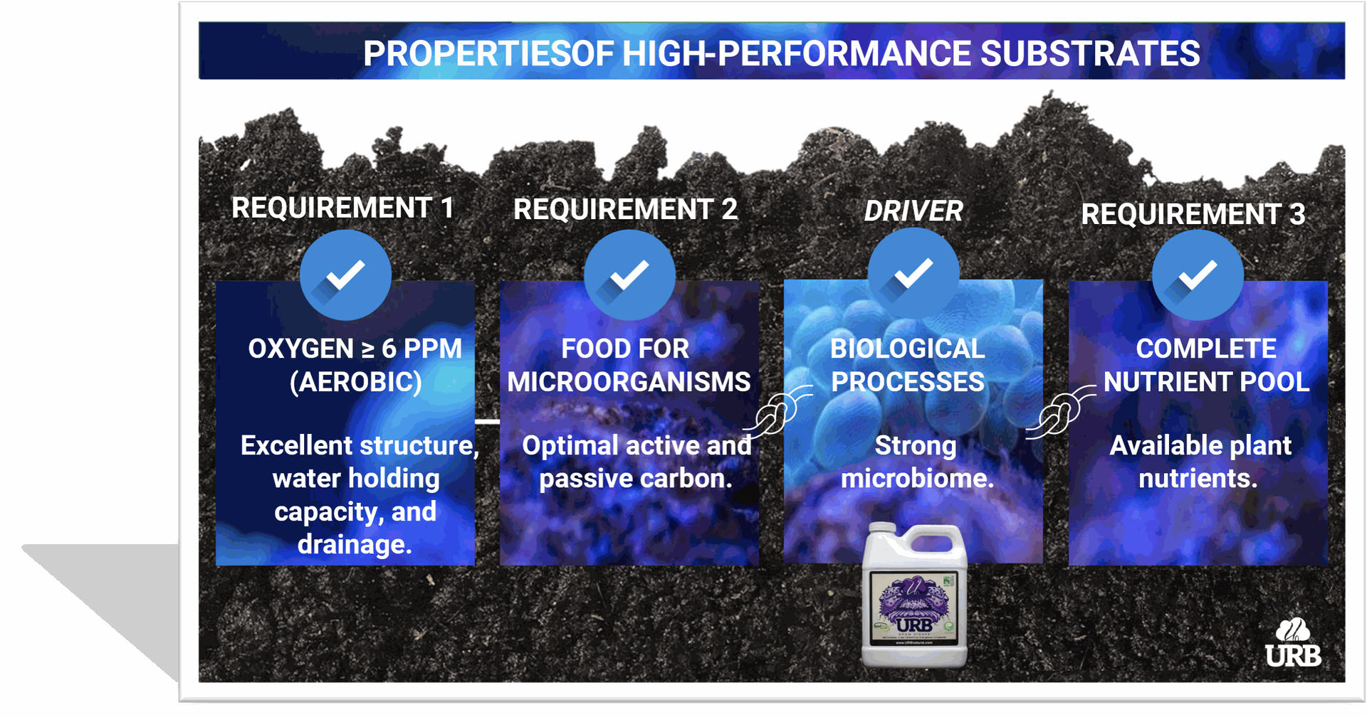 information-for/general-soil-science | URB